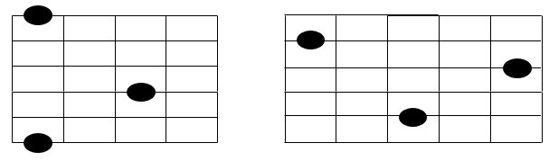 Learn the Major Scale Twice as Fast Using 'The Octave Trick' | Ultimate ...