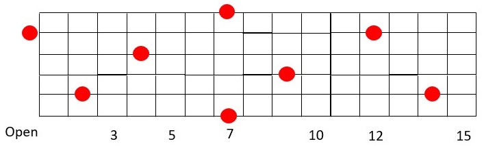 Learn the Major Scale Twice as Fast Using 'The Octave Trick' | Ultimate ...