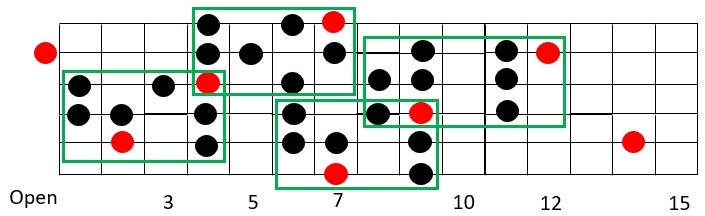Learn the Major Scale Twice as Fast Using 'The Octave Trick' | Ultimate ...