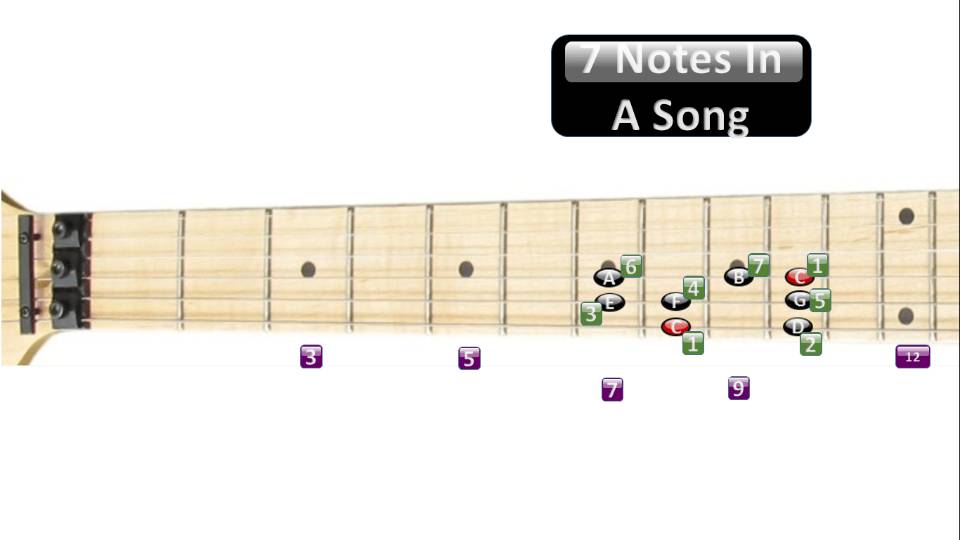 Lead Guitar Music Theory | Ultimate Guitar