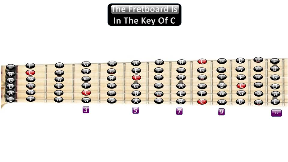 Lead Guitar Scales Introduction | Ultimate Guitar