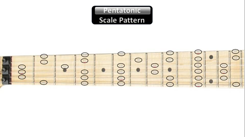 Lead Guitar Scales Introduction | Ultimate Guitar