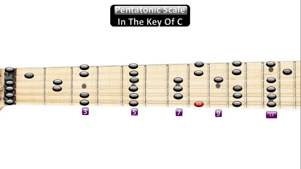 Lead Guitar Scales Introduction | Ultimate Guitar
