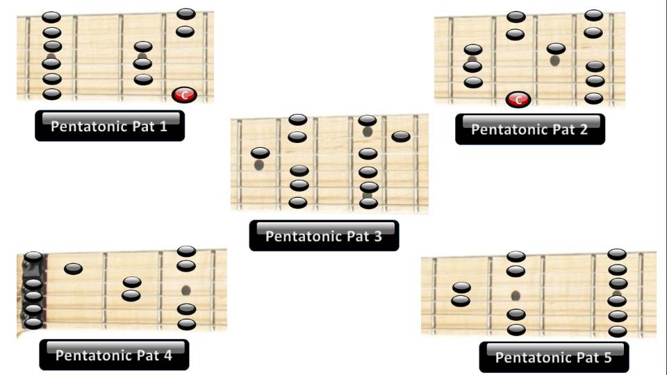 Lead Guitar Scales Introduction | Ultimate Guitar
