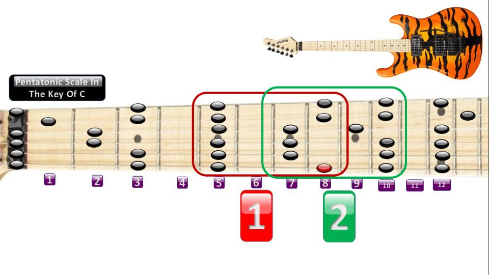Lead Guitar Scales Introduction | Ultimate Guitar