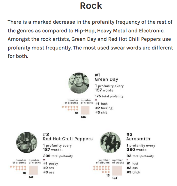 Study: These Are the Most Profane Bands in Metal and Rock | Ultimate Guitar