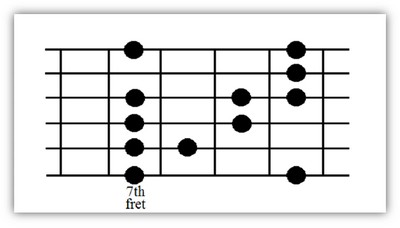 Japanese Scale Picking Patterns | Ultimate Guitar