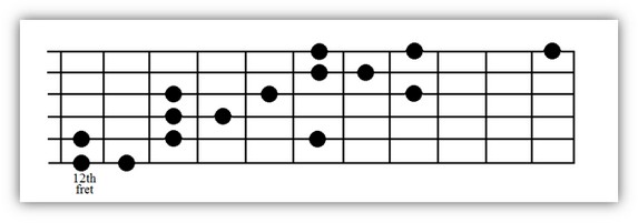 Japanese Scale Picking Patterns | Ultimate Guitar