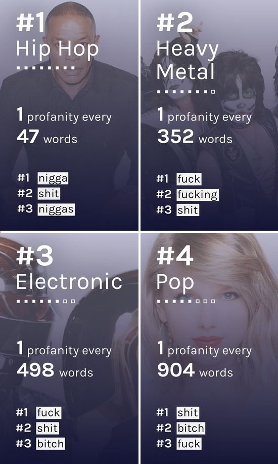 Metal Is the Second Most Profane Music Genre, These Are the Most ...