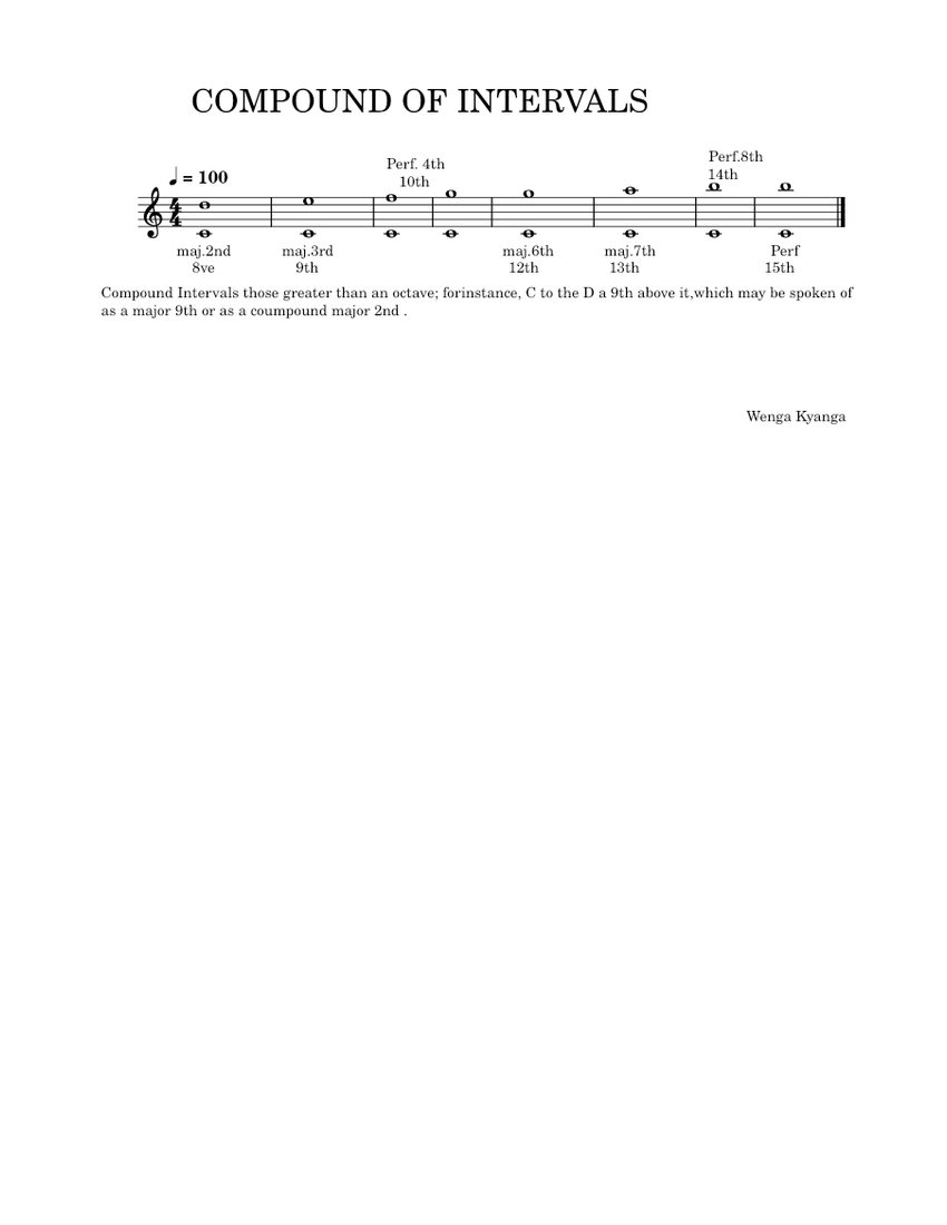INVERSION OF INTERVALS Sheet music for Piano (Solo) Easy | Musescore.com