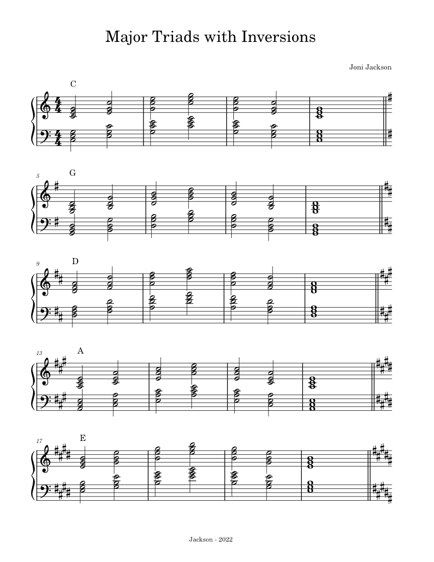 Major Triads with Inversions Sheet music for Piano (Solo) | Musescore.com
