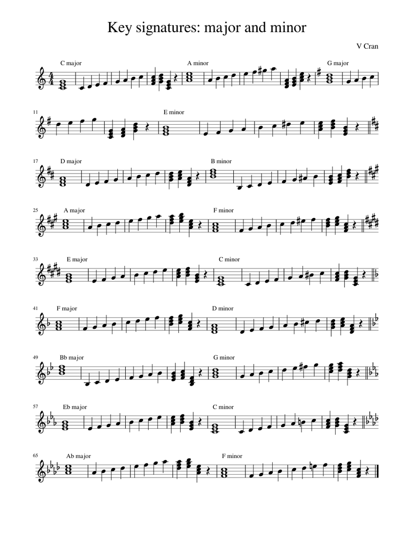 Key signatures- worksheet Sheet music for Piano (Solo) Easy | Musescore.com