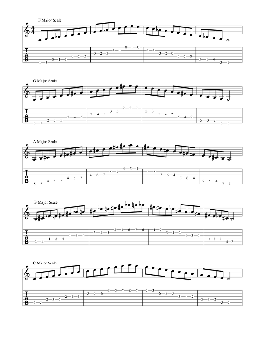 Scales Sheet Music and Tab with Chords for Guitar (Solo) | MuseScore.com