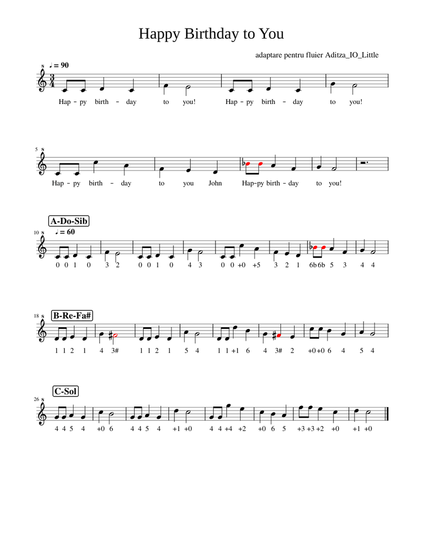 Happy Birthday Recorder Tutorial Sheet Music for Recorder (Solo ...
