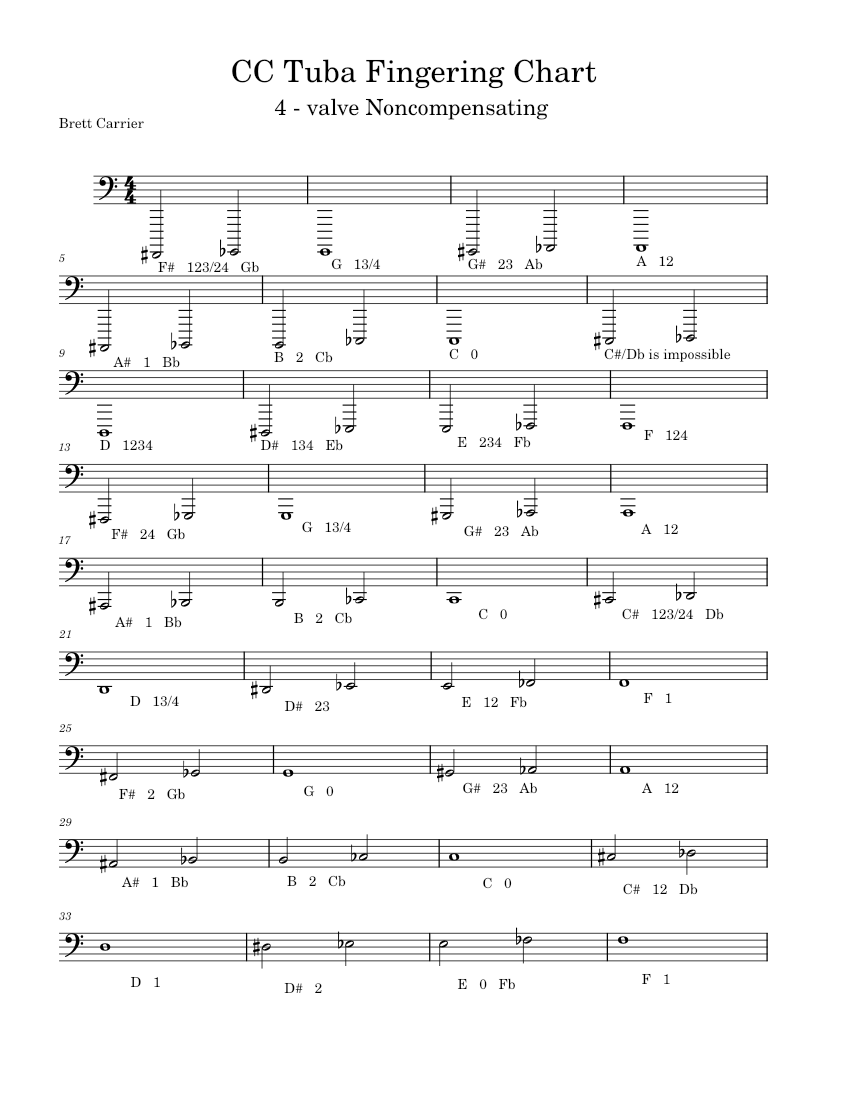 CC Tuba Fingering Chart - 4 valve noncomp Sheet Music for Tuba (Solo) | MuseScore.com