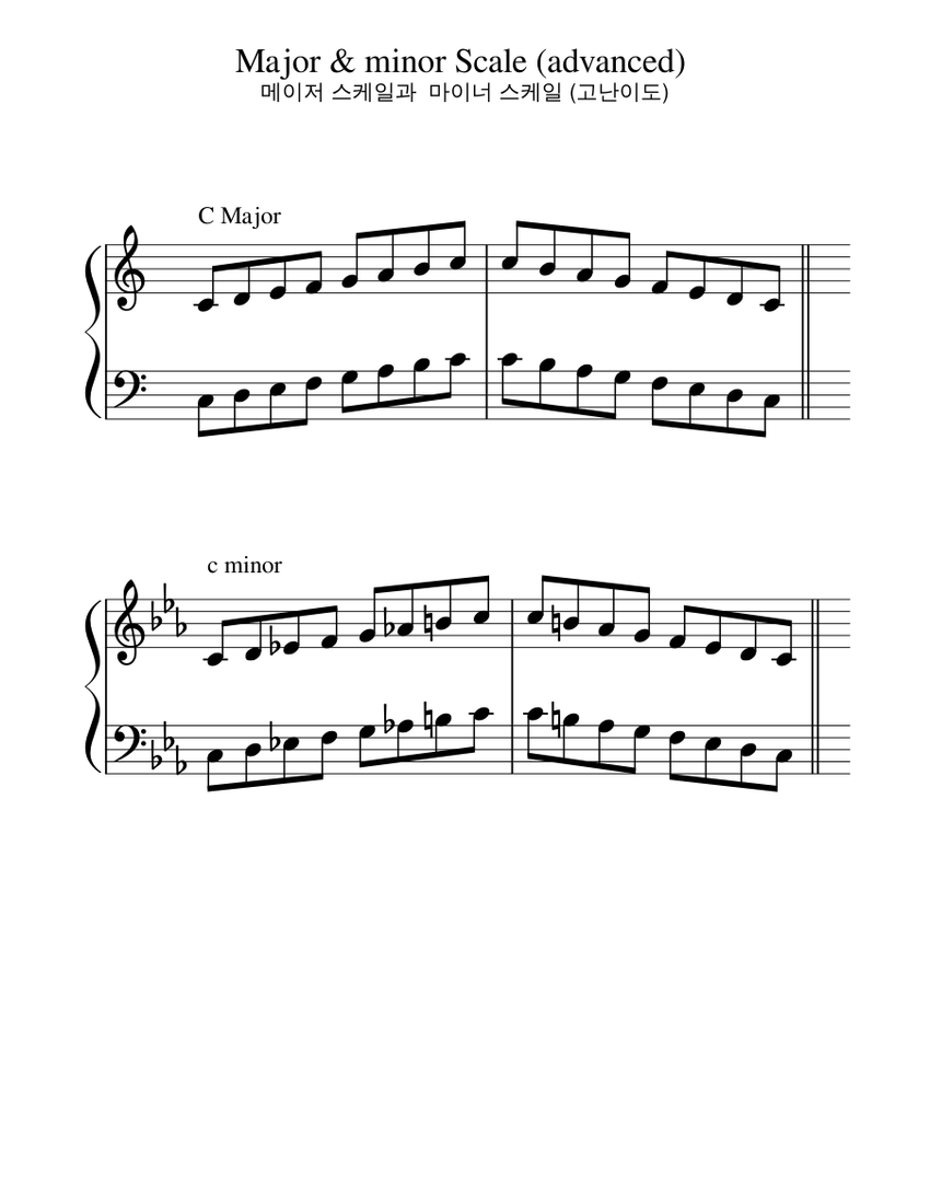 Major minor scale (five finger pattern) Sheet Music for Piano (Solo ...