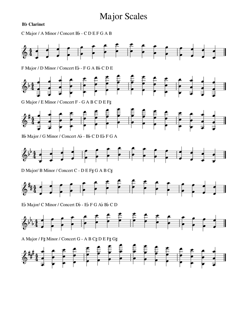 Major Scales for Bb Clarinet Sheet Music for Piano (Solo) Easy ...