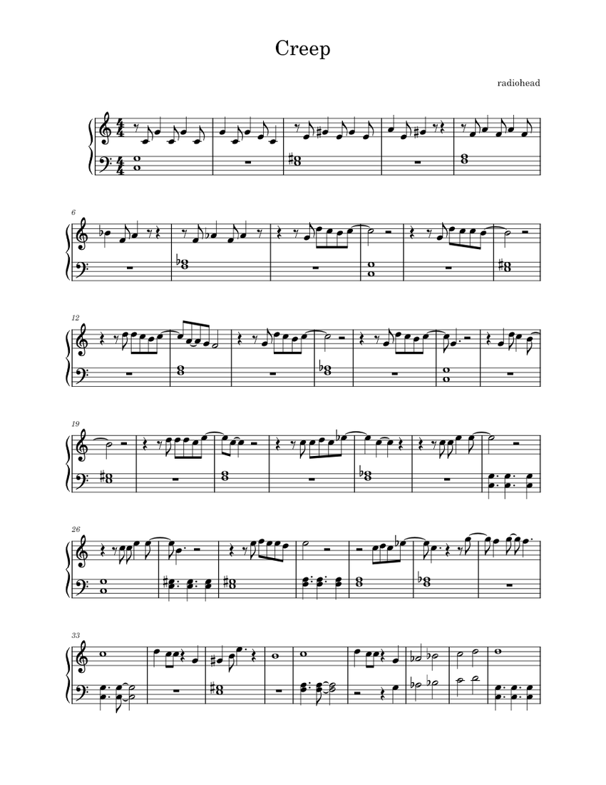Creep – Radiohead Creep Sheet Music for Piano (Solo) easy | MuseScore.com