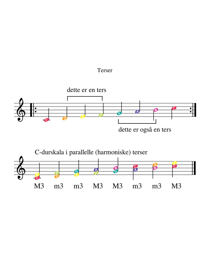 terser Sheet Music for Piano (Solo) Easy | MuseScore.com