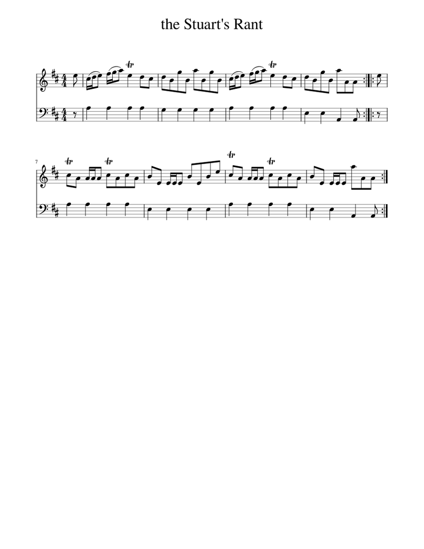 the Stuart's Rant Sheet music for Piano (Piano Duo) | Musescore.com
