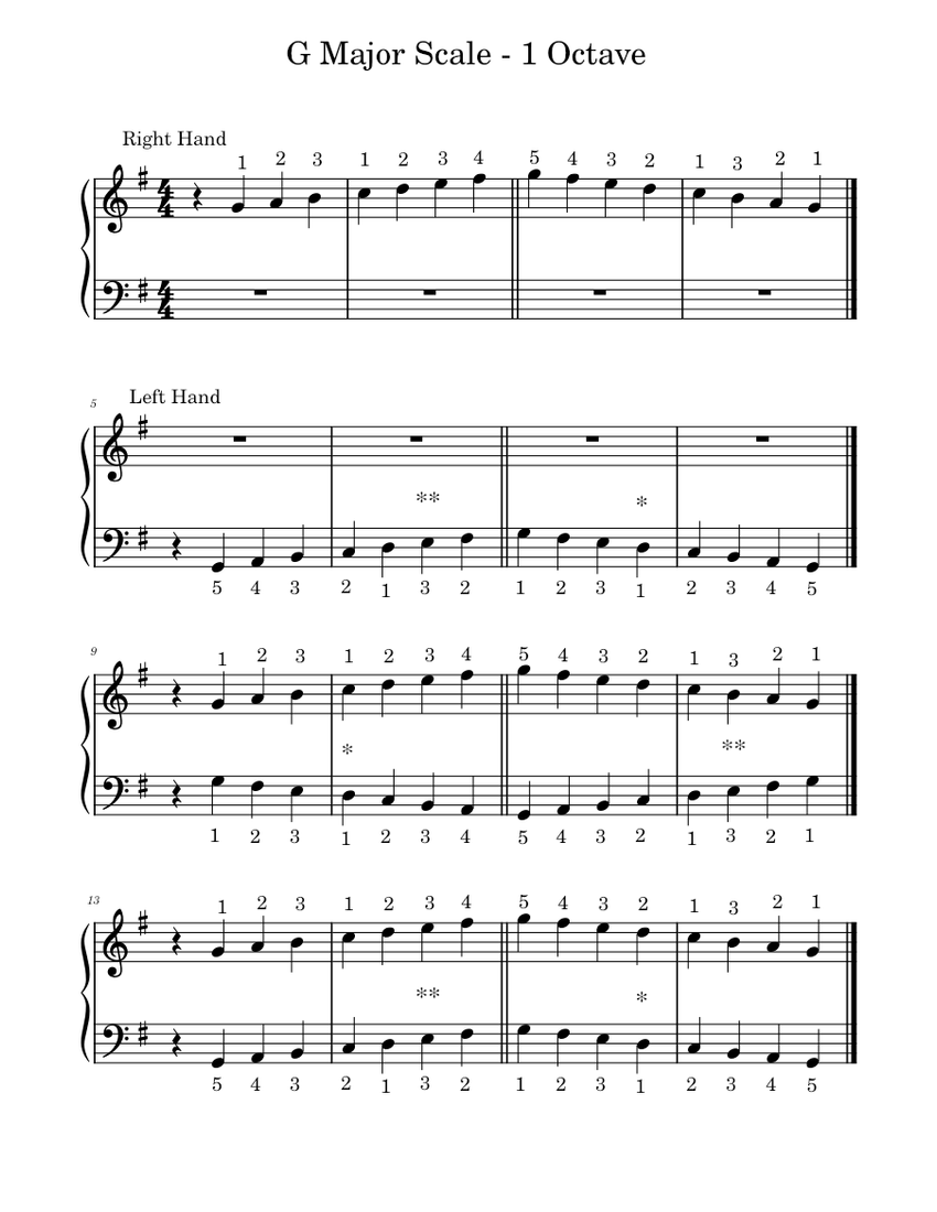 G Major Scale 1 Octave Sheet Music for Piano (Solo) easy | MuseScore.com