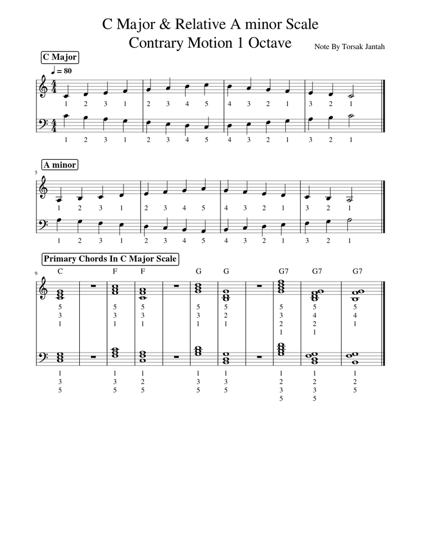 C major & Relative A minor contrary motion scale 1 octave-Torsak Jantah ...
