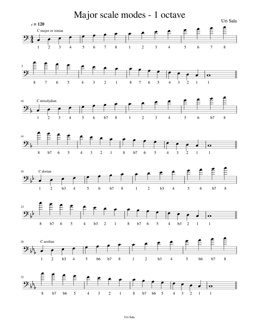 Major scale modes - 2 octaves Sheet music for Piano (Solo) | Musescore.com