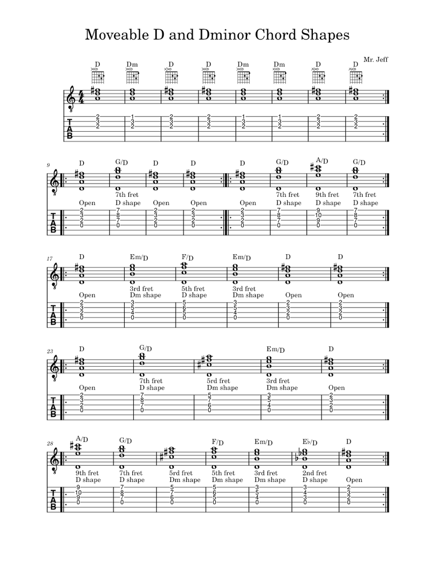 Moveable D and D Minor Chord Shapes for Guitar Sheet music for Guitar ...