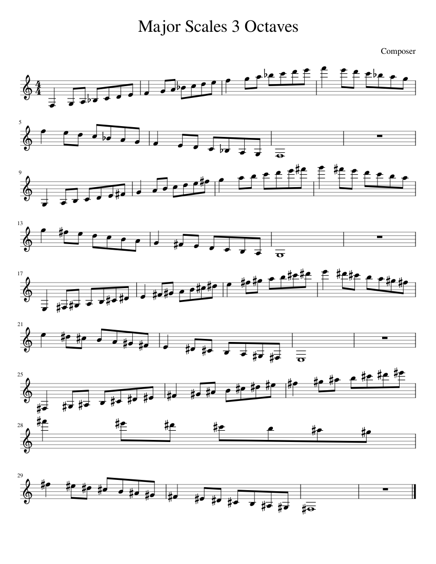 Major_Scales_3_Octaves Sheet Music for Piano (Solo) Easy | MuseScore.com