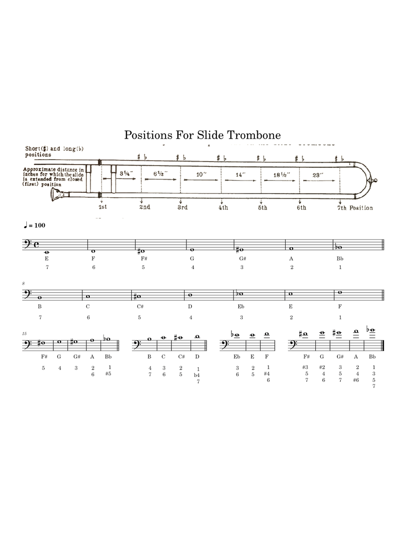 Trombone Slide Positions Sheet music for Trombone (Solo) | Musescore.com