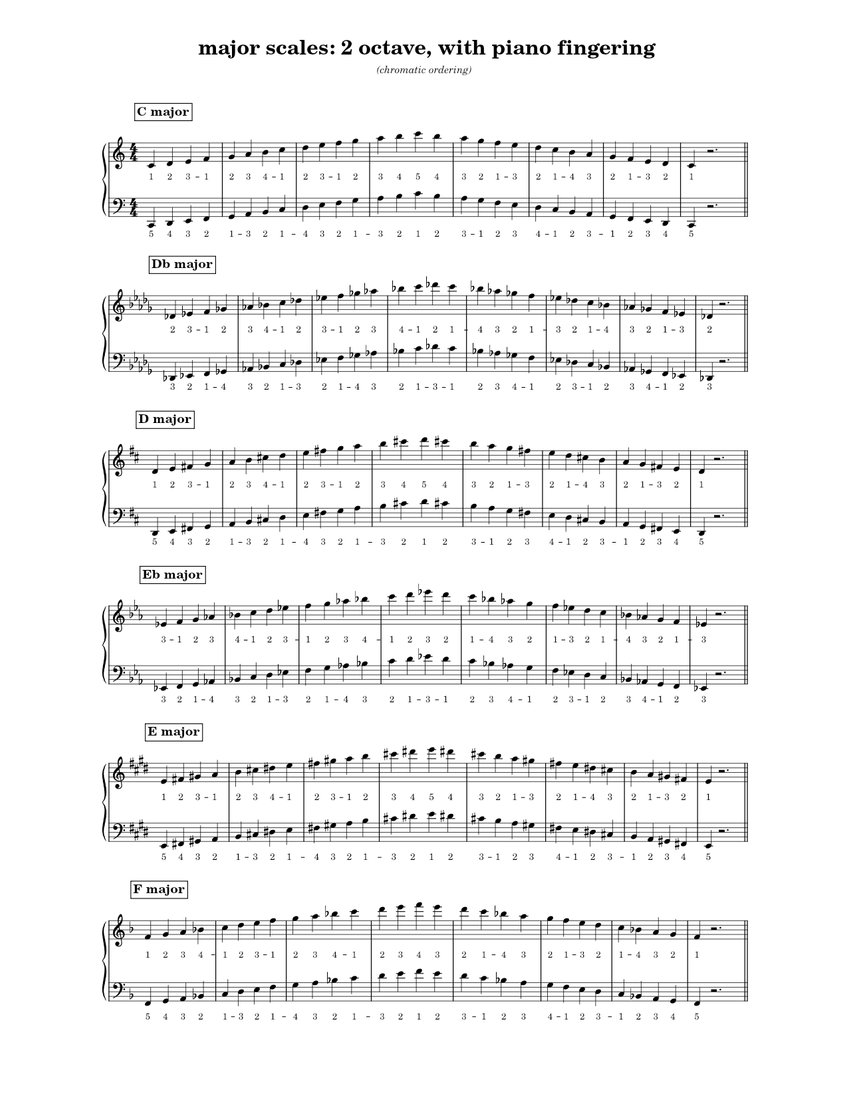 Major scales with piano fingering chromatic ordering 2 octave Sheet ...