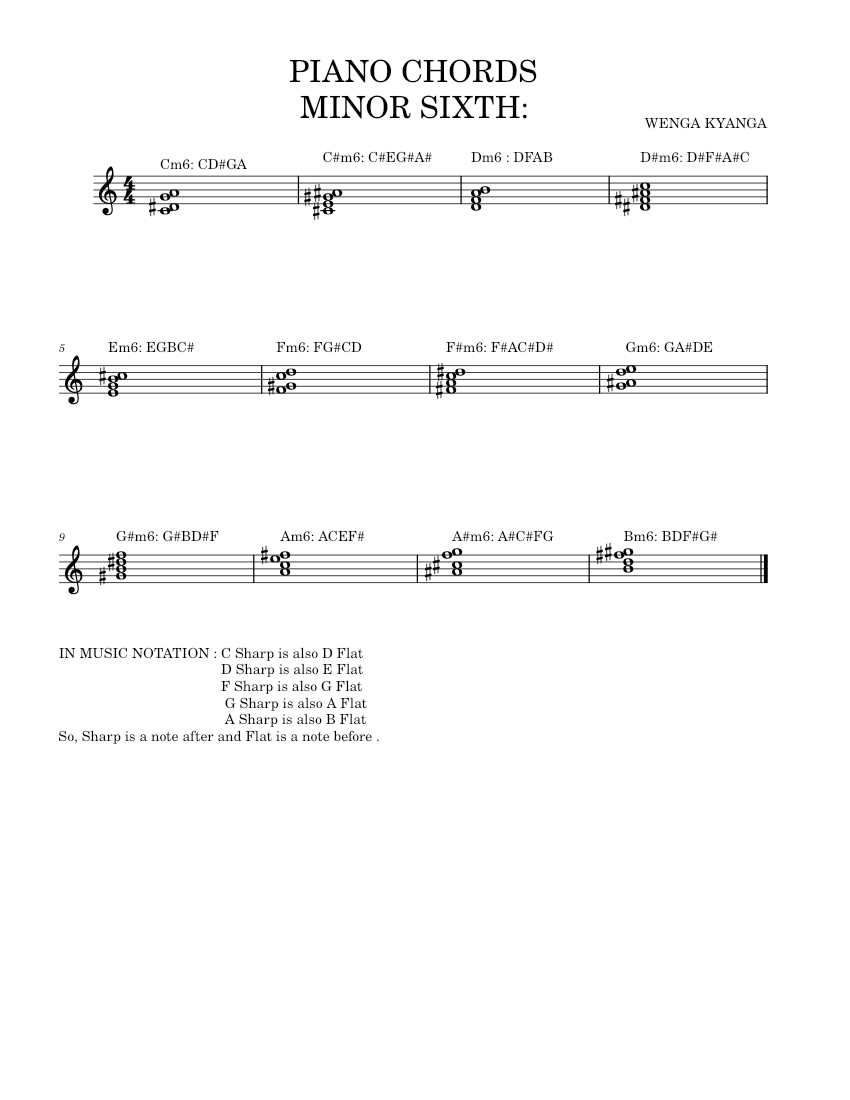 PIANO CHORDS # SHARP Sheet music for Piano (Solo) Easy | Musescore.com
