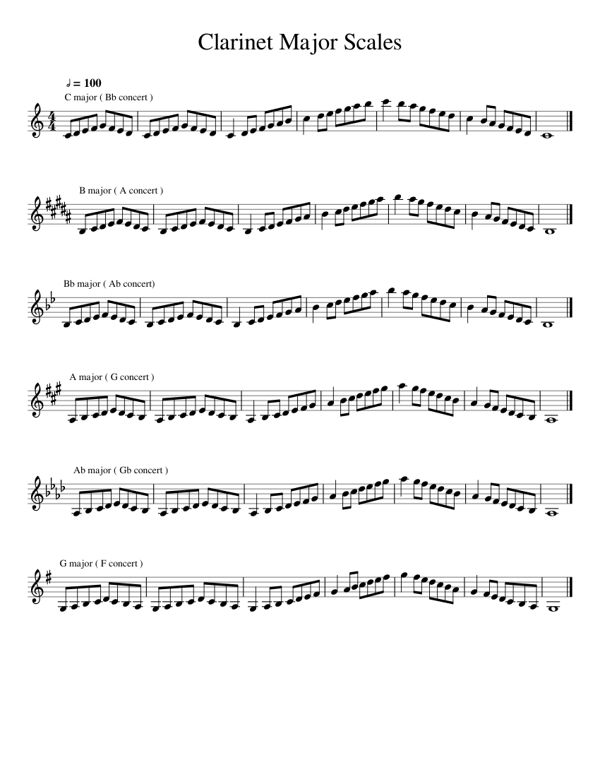 Clarinet Major Scales Sheet music for Clarinet in b-flat (Solo) | Musescore.com