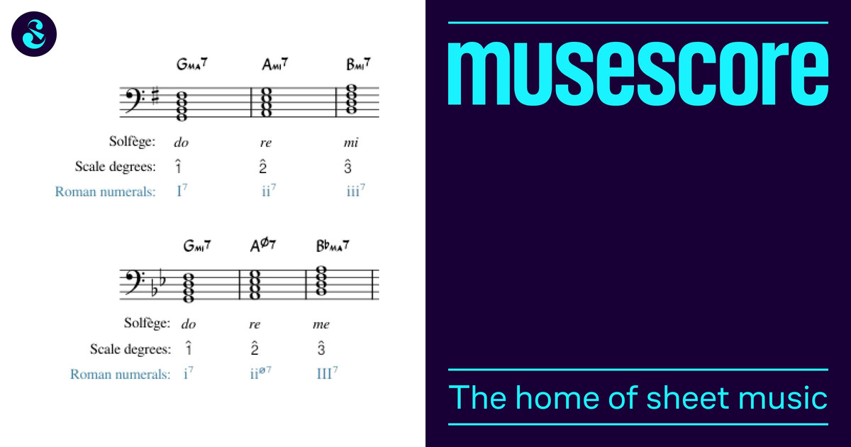 chord-symbols-sevenths Sheet music for Clarinet bass (Solo) | Musescore.com