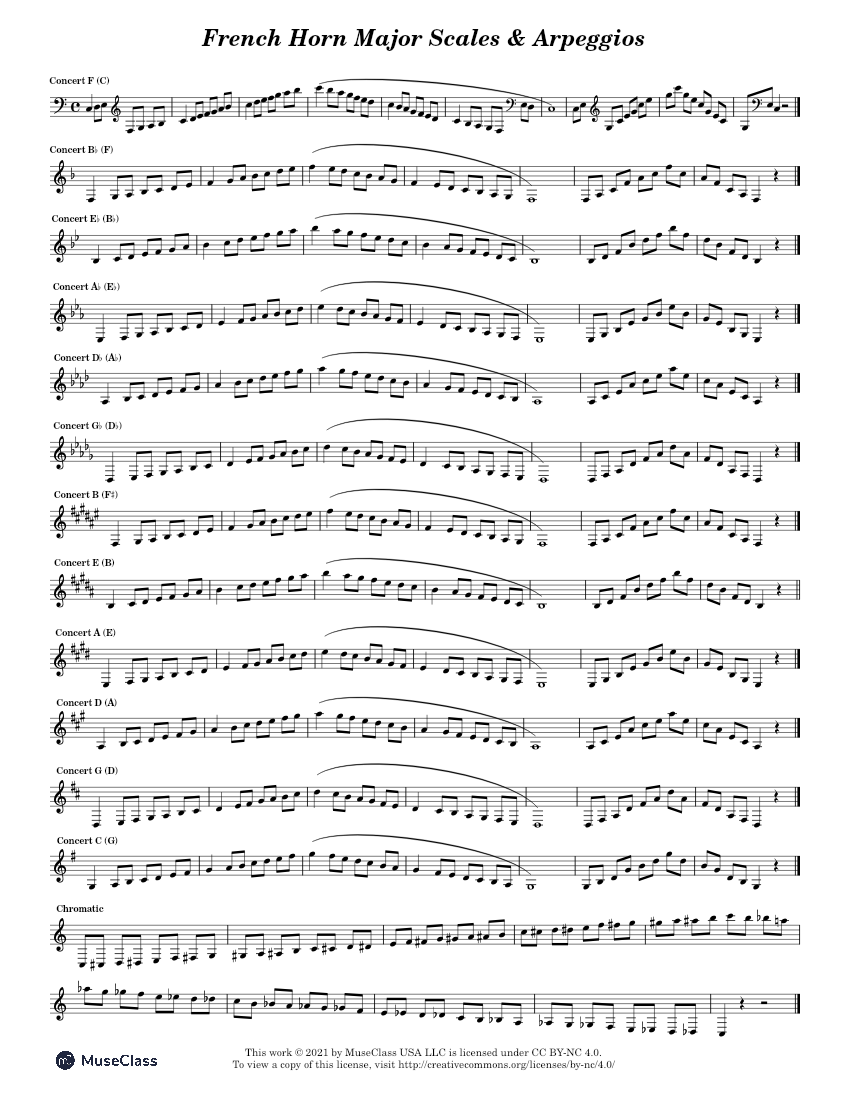French Horn Major Scales and Arpeggios Sheet Music for French horn ...