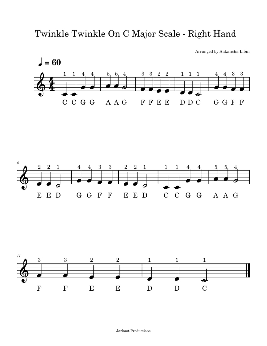 Twinkle Twinkle On C Major Scale - Right Hand Sheet music for Piano ...