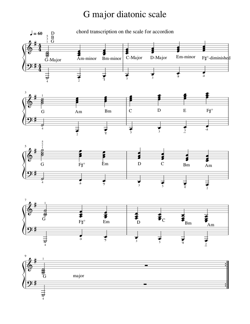 G Major Scale – Lessons - Scales Sheet music for Piano (Solo) Easy ...