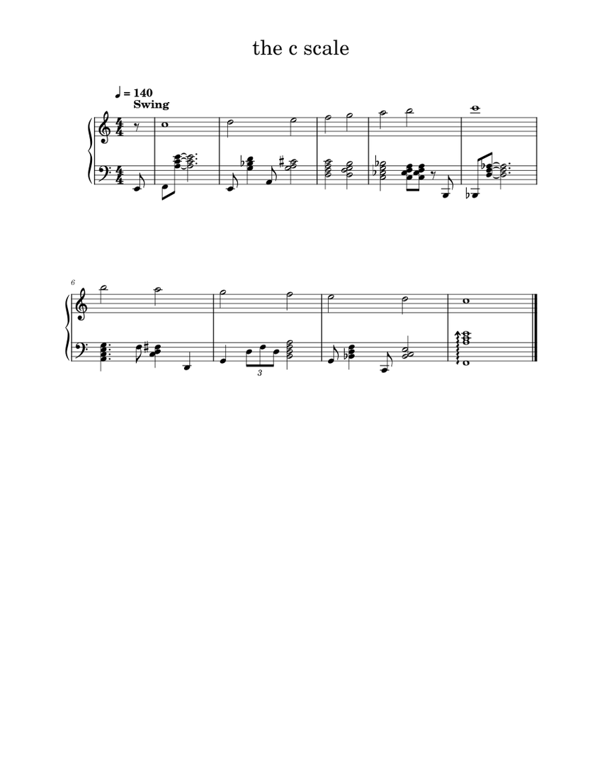 the c scale Sheet music for Piano (Solo) Easy | Musescore.com