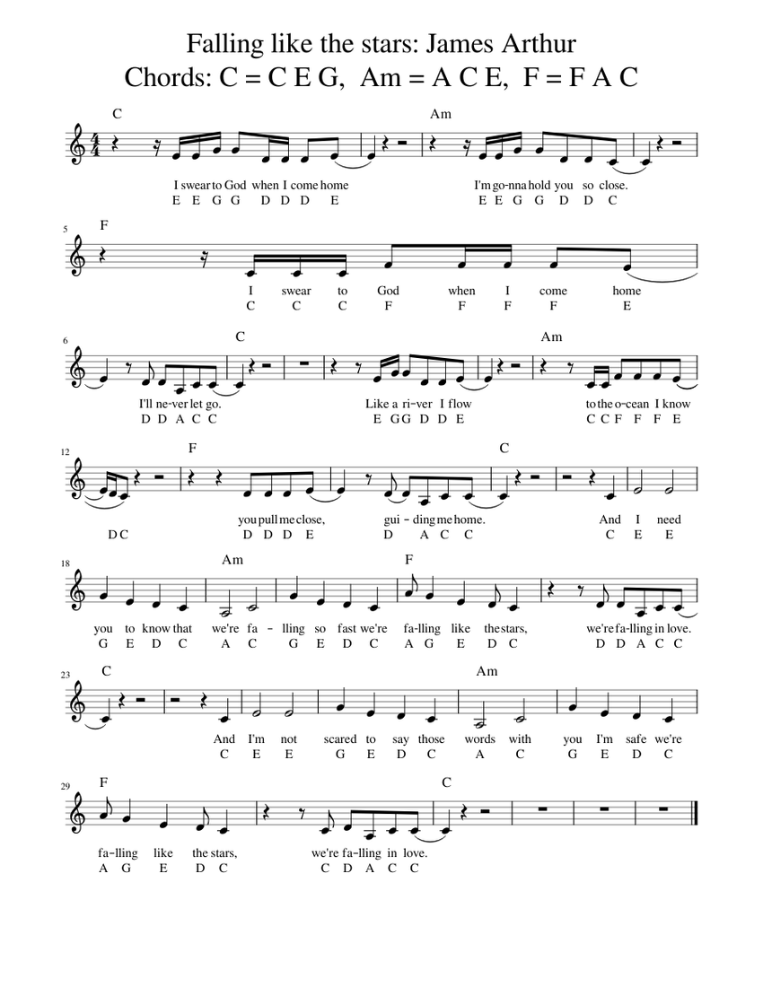 Falling like the stars James Arthur Sheet Music with Chords for Piano ...