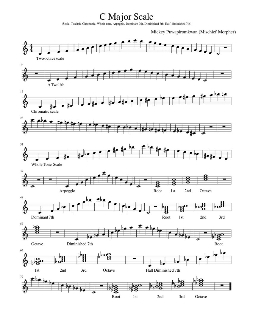 C Major Scales Sheet Music for Piano (Solo) Easy | MuseScore.com