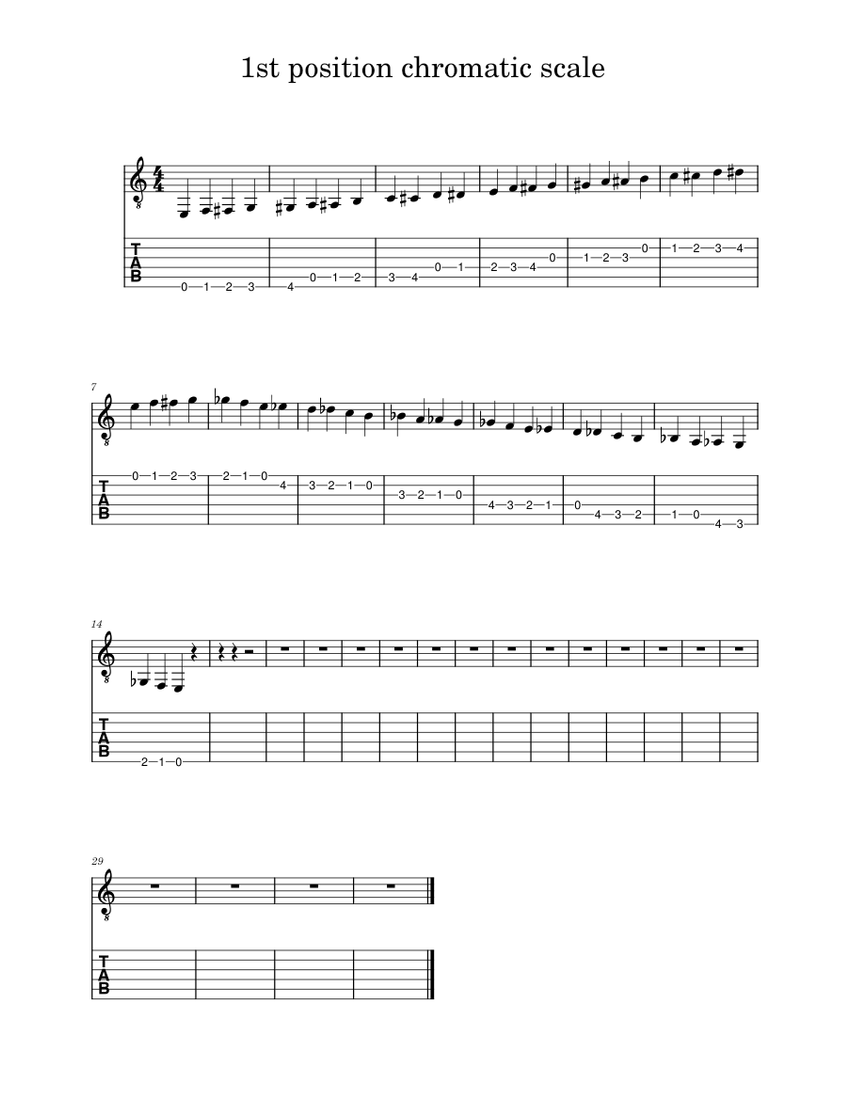 1st position chromatic scale Sheet music for Guitar (Solo) | Musescore.com