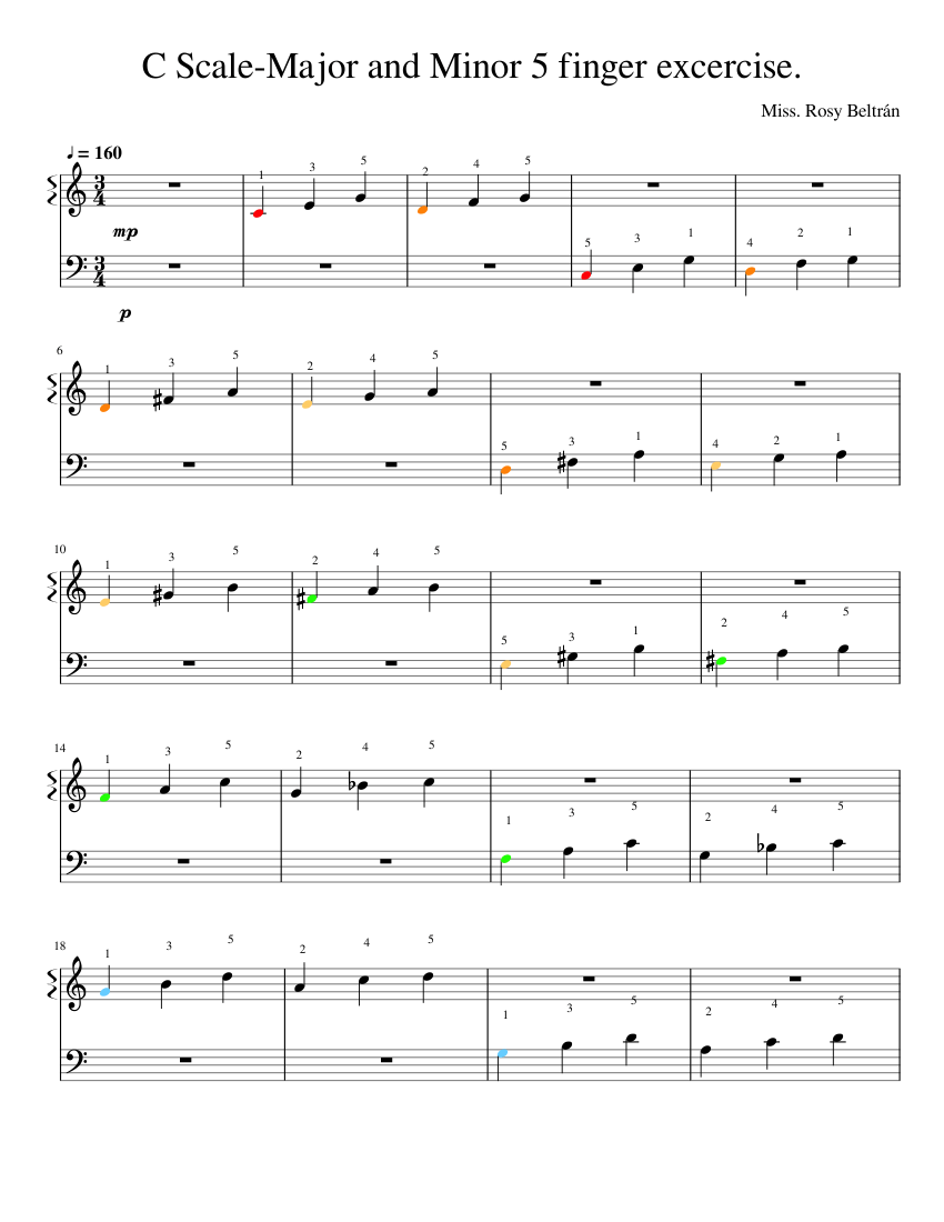 C Scale-Major and Minor 5 finger excercise. Sheet music for Piano ...
