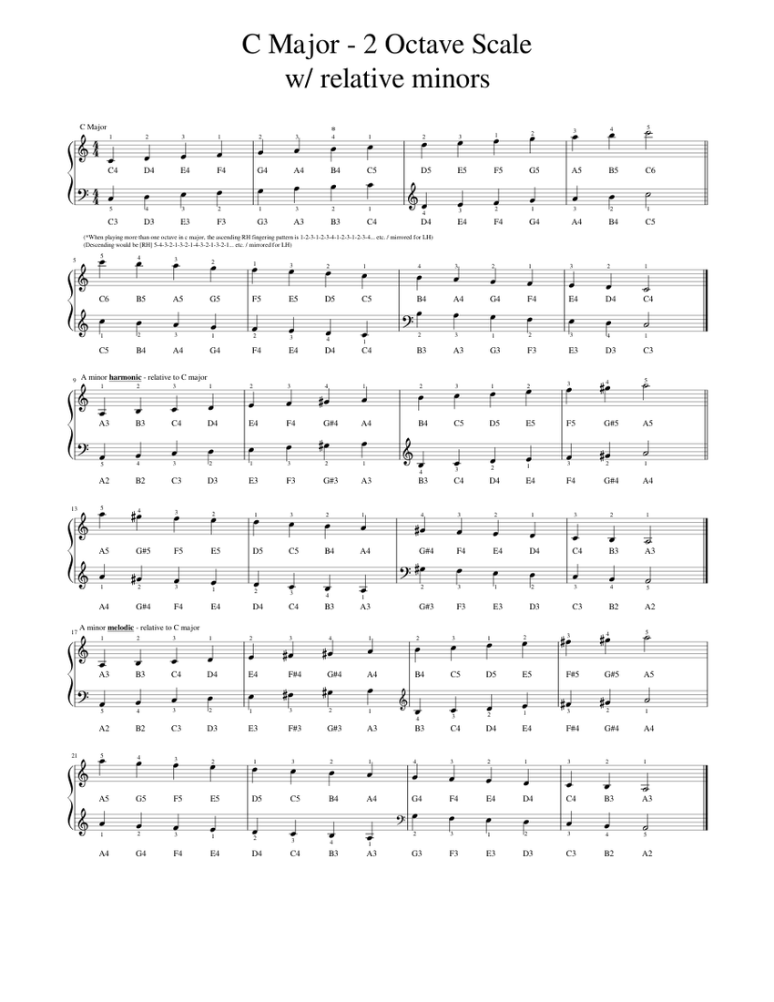 C Major - 2 Octave Scale w/ relative minors Sheet Music for Piano (Solo ...