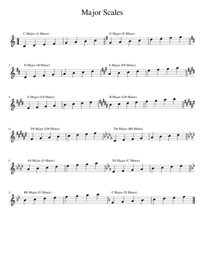 Major Scales Sheet music for Trumpet in b-flat (Solo) | Musescore.com