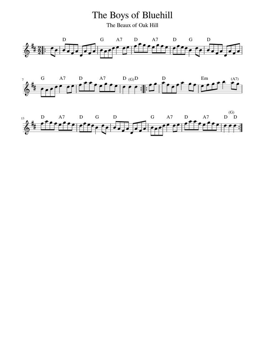 The Boys of Bluehill Sheet music for Piano (Solo) Easy | Musescore.com