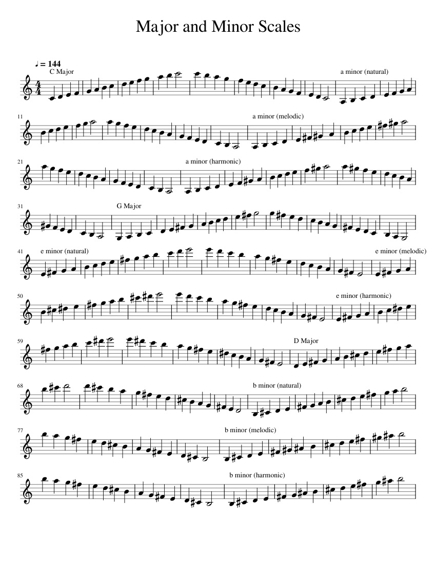 Major_and_minor_scales Sheet Music for Piano (Solo) Easy | MuseScore.com