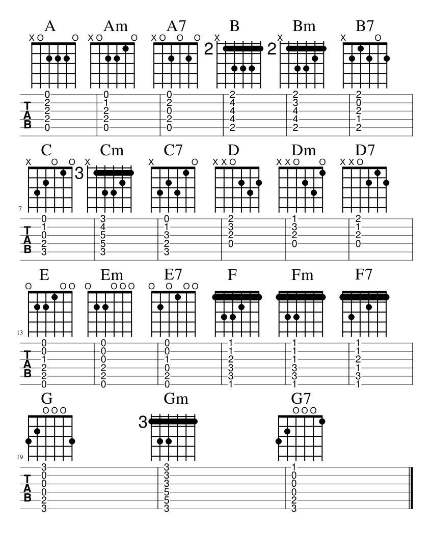 Guitar Chords Sheet Music and Tab for Guitar (Solo) | MuseScore.com