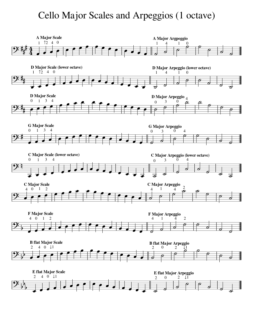 Cello Major Scales and Arpeggios- 1 octave Sheet Music for Cello (Solo ...