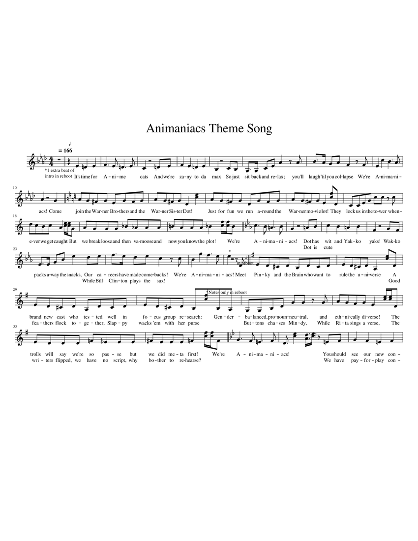Anime Cats Theme Sheet music for Piano (Solo) Easy | Musescore.com
