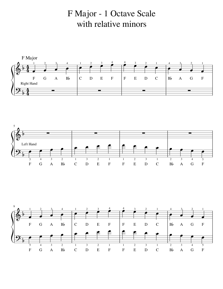 F Major - 1 Octave Scale with relative minors Sheet Music for Piano ...